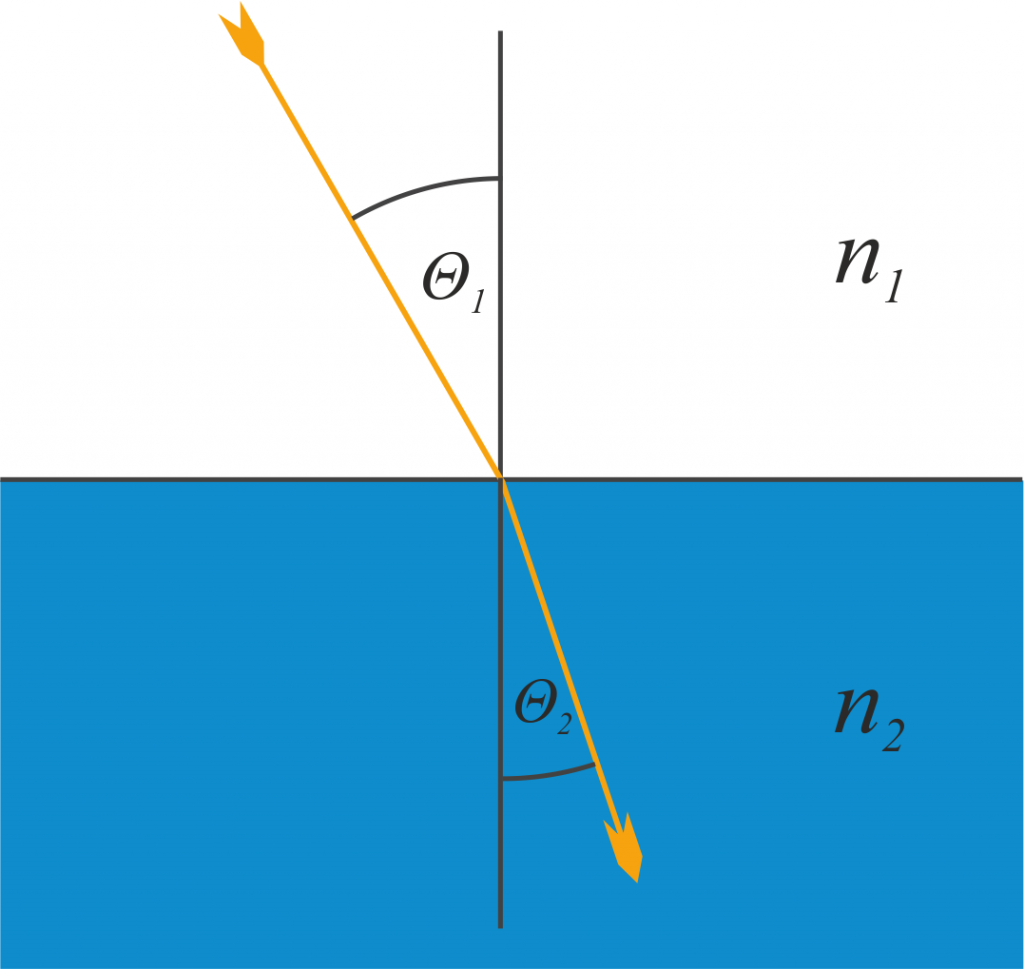 Nebensonnen und wie sie entstehen - Timaios